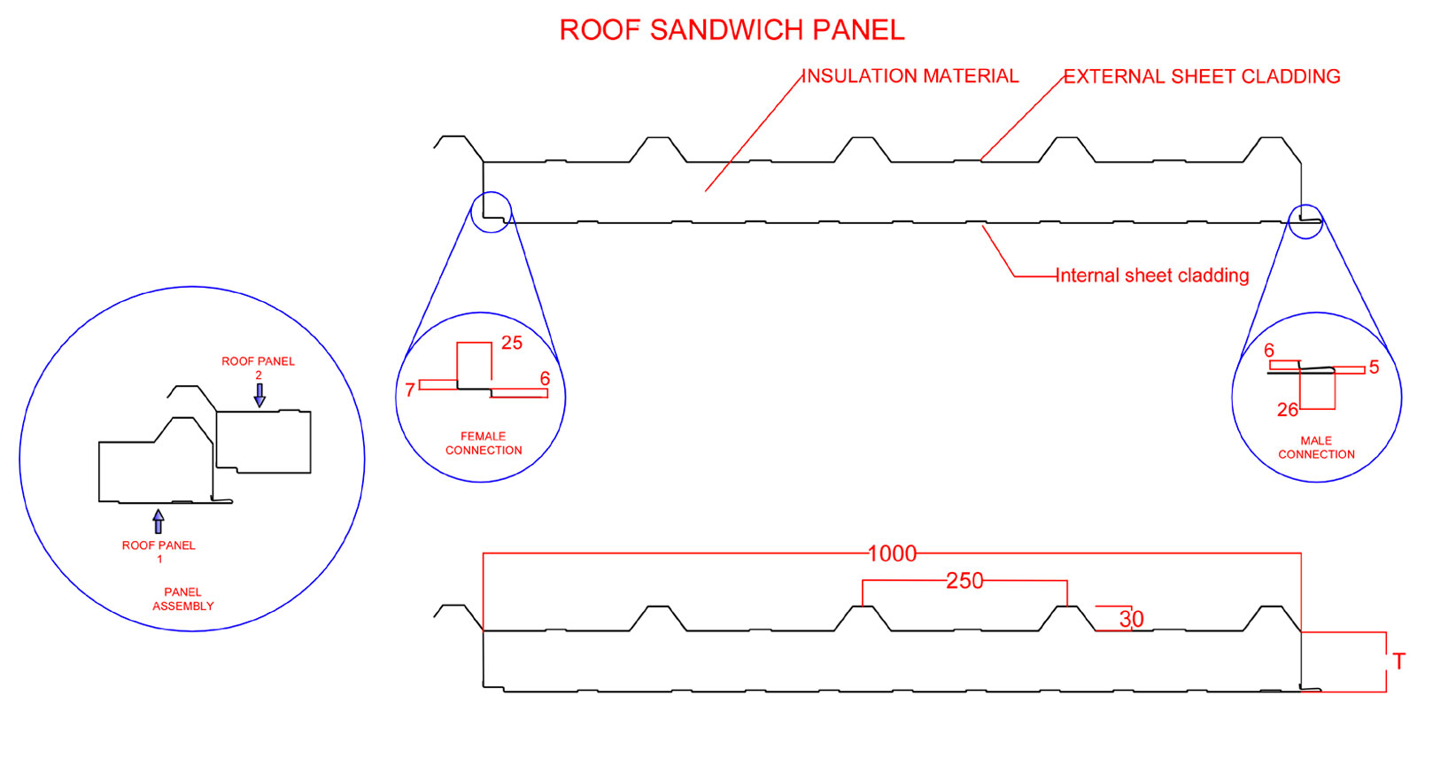 Sandwich Panel | Sandwich Panel Saudi Arabia | Sandwich Panel Roof